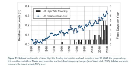 Geo - Conceição : NÍVEL DO MAR PODE SUBIR ATÉ 30 CENTÍMETROS ATÉ 2050.